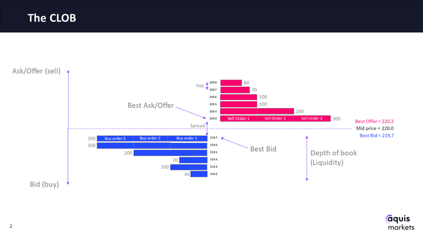 Introduction to trading mechanisms in the European equities market: Lit ...